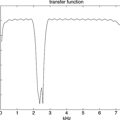 Resonator Based Identification Download Scientific Diagram