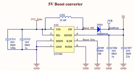 Field Oriented Control On A Xilinx Zynq