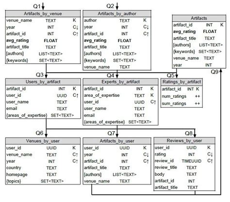 Duplicates How To Manage Duplicated Data Between Different Tables In