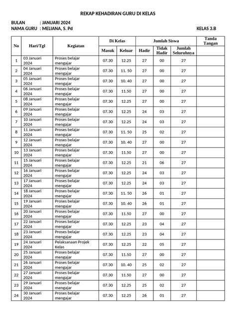 Rekap Kehadiran Guru Di Kelas Pdf