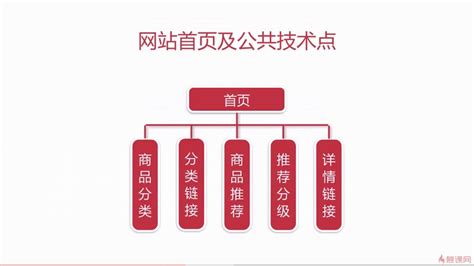 4 1 首页及公共技术点导入 Youtube