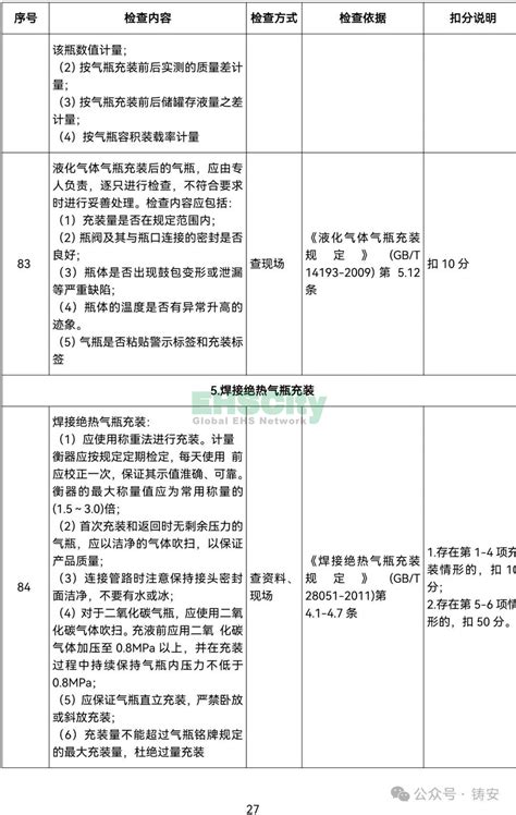 工业气体充装企业安全风险评估细则（试行）化学品管理法律法规ehscity—全球领先的环境保护，职业健康和安全管理综合服务平台