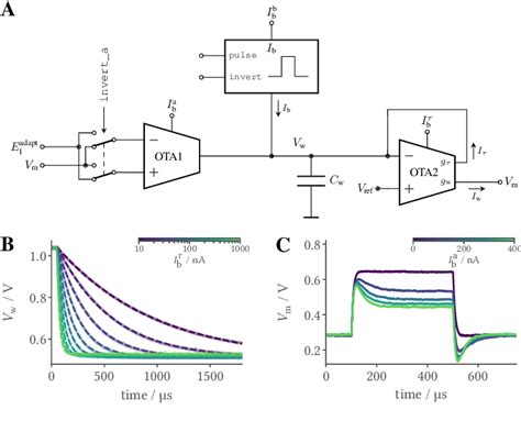 Figure 2 From An Accurate And Flexible Analog Emulation Of Adex Neuron Dynamics In Silicon