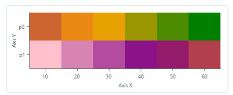 Heatmap Avalonia Ui Controls Documentation