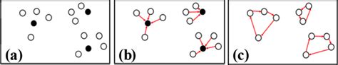The Schematic Diagram Of The Clustering Algorithm For Generating