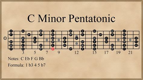 C Minor Pentatonic Scale YouTube