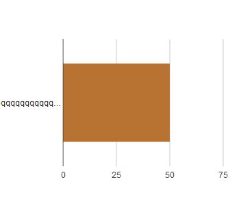 Javascript How To Display All Percentages On Google PieChart Stack
