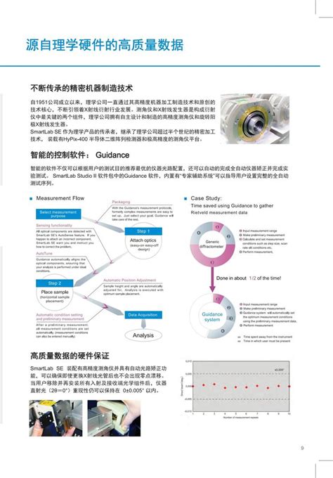 X射线衍射仪 X射线衍射仪 扫描电镜 首选智汇科仪 广州智汇科学仪器有限公司