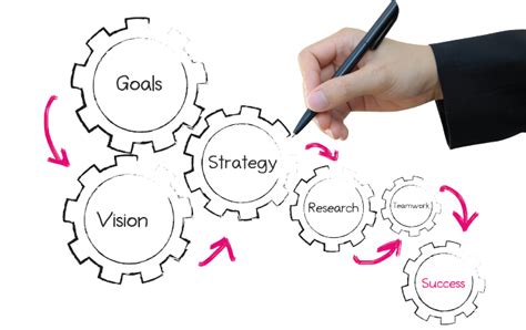 Pivot Your Way To Success Franchise Dictionary Magazine