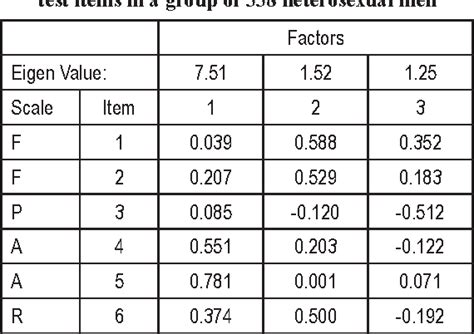 Table 1 From Polish Adaptation Of Sexual Addiction Screening Test