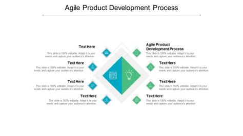 Agile Product Development Process Powerpoint Templates Slides And Graphics