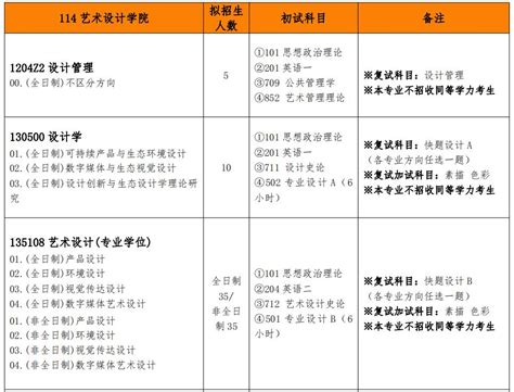 武汉工程大学艺术设计学院2021年考研招生目录
