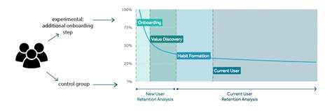 How To Drive Product Growth With Behavioral Personas Online Sales