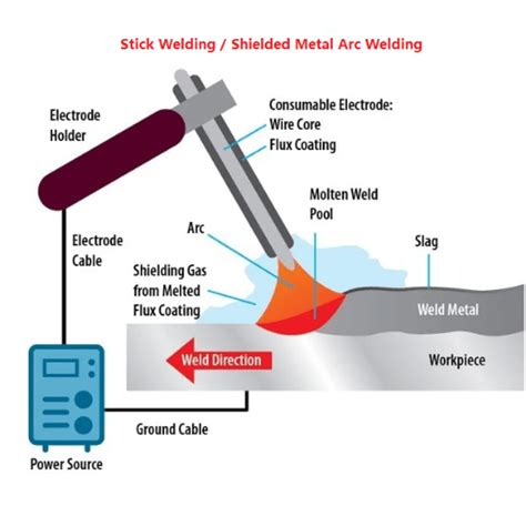 Mastering The Electrode Angle For Perfect Welds In Arc Welding Etcn