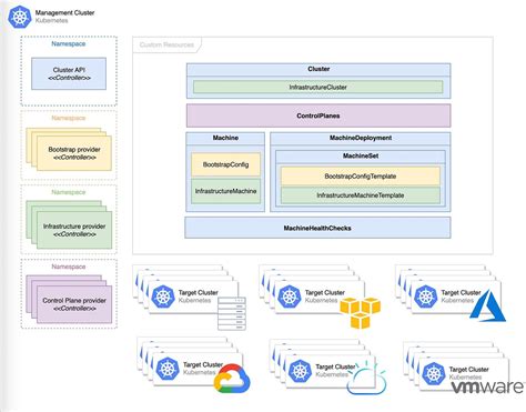 Azure Kubernetes Service Aks Observability With Istio Service Mesh