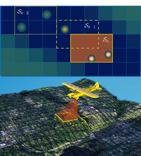 Figure 1 From Cell Multi Bernoulli Cell Mb Sensor Control For Multi Object Search While