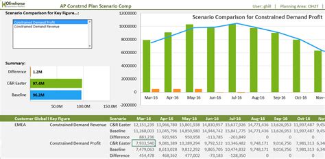 SAP Integrated Business Planning Excel Views A Pl SAP Community