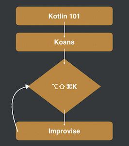Migrating Java enterprise apps to Kotlin | Vaadin