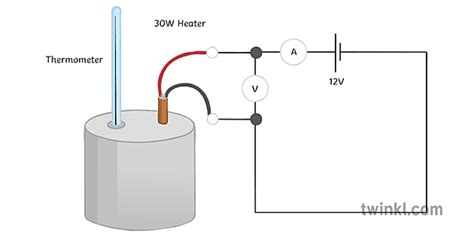 Specific Heat Capacity Diagram Vrogue Co