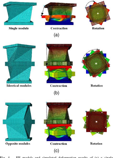 Figure 1 From 3d Printable Origami Inspired Pneumatic Soft Actuator With Modularized Design
