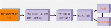 长征医院pet Ct读片最仔细 肖湘生火眼金睛提高准确性