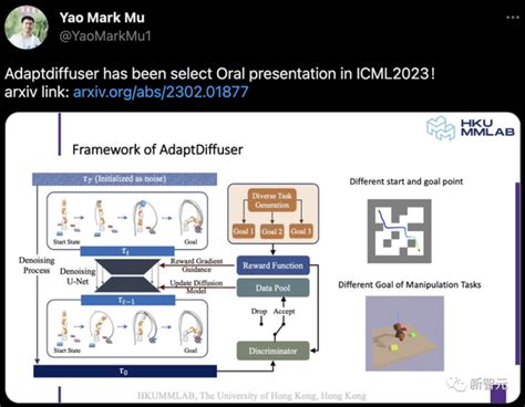 Icml 2023放榜！1827篇中奖，他们准备去夏威夷冲浪了 知乎