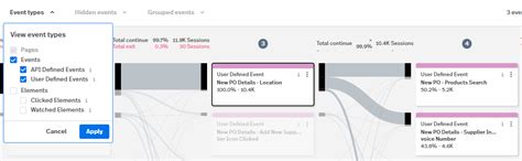 Funnel Where A User Clicks An Element V Doesnt Click Fullstory Help Center
