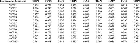 Exponentially Comparability Sequence Matrix Download Scientific Diagram