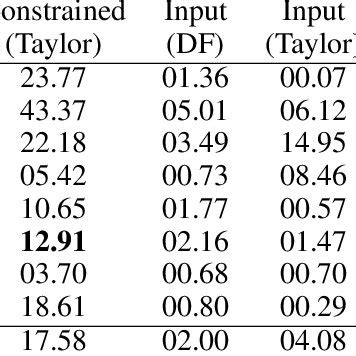 Conditional Mutual Information Between Mean Margin And Generalization