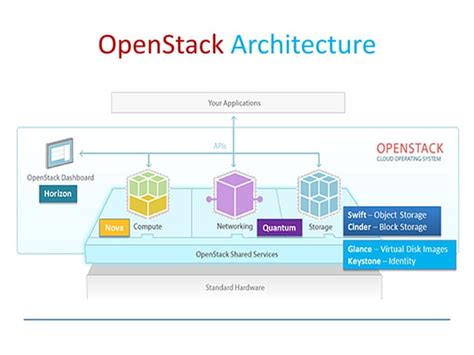 Cloud Computing Using Openstack Ppt Cloud Computing Using Openstack Ppt