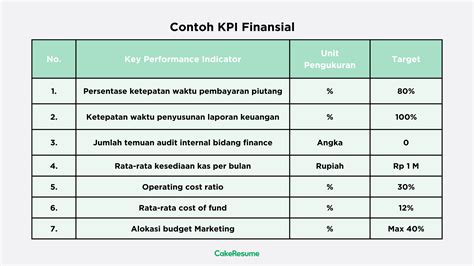 Apa Itu Kpi Pengertian Dan Contoh Revou Riset Nbkomputer
