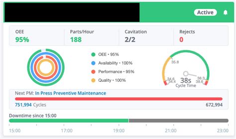 OEE Calculation Algorithm Active Idle Version Progressive