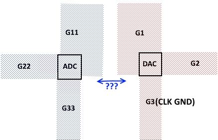 Grounding Between A DAC And A ADC Page 1