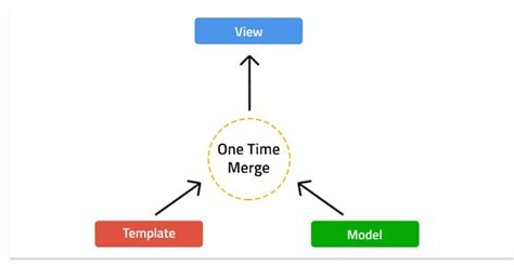 ReactJS VS AngularJS VS VueJS A Guide To Select The Best Front End