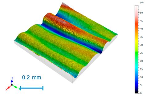 Surface Topography For Experiment 3 Download Scientific Diagram