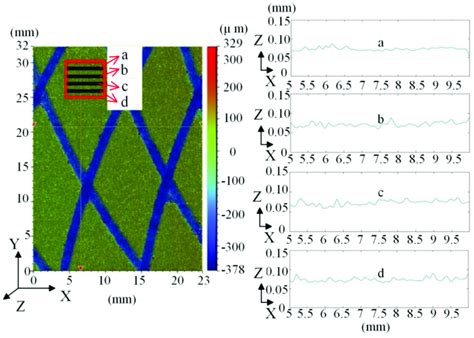 Surface Topography And Surface Topographic Curves Download Scientific Diagram