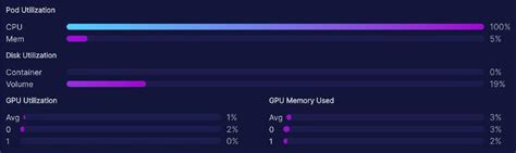 Gptq Vs Ggml Vs Base Models A Quick Speed And Vram Test For Vicuna B