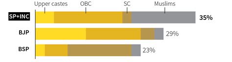 Indian Caste System Skin Color