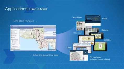 Architecting The ArcGIS Platform PDF