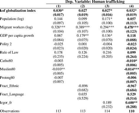 Additional Covariates Download Table