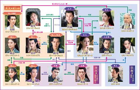 「恋鏡（こいかがみ）～双（ふた）つの魂、焦がれし姫～」公式サイト