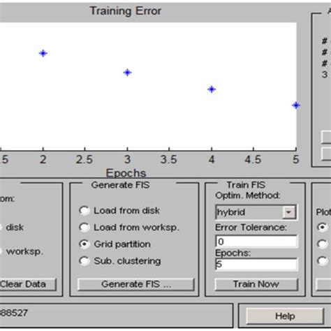 Training Error At 5 Epochs Download Scientific Diagram