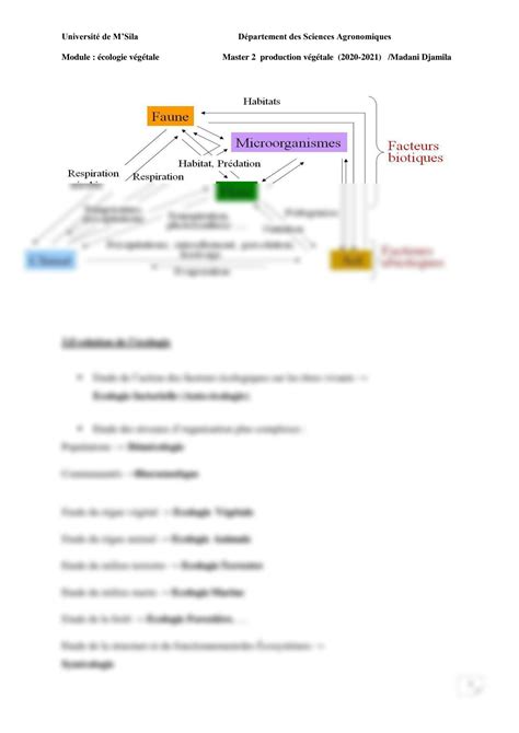 SOLUTION chapitre 01 Rappel de quelques définitions de base Studypool