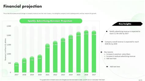 Business Model Of Spotify Powerpoint Ppt Template Bundles Bmc Ppt