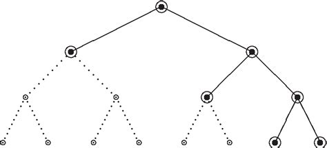Figure 21 From Towards The Integration Of Constraint Logic Programming And Mathematical