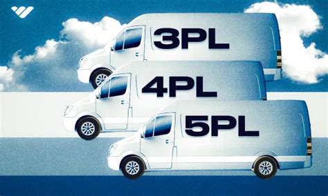 3pl 4pl And 5pl Logistics Whats The Difference
