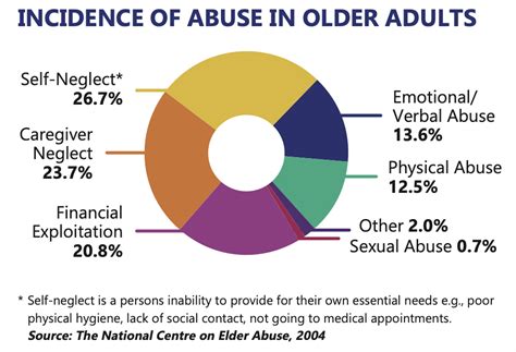 Sexual Abuse As Adult Health Signs Hot Sale Lasebfaeufmgbr