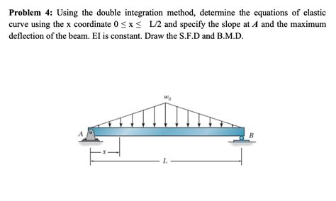 solved problem 4 using the double integration method