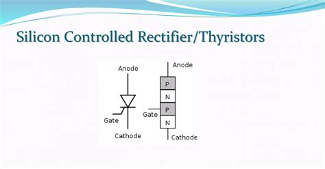 Performance Analysis Of A HVDC Transmission System Under Steady State Faulted Condition And
