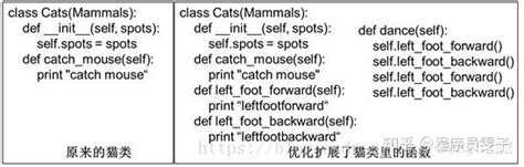 Python学习 知乎